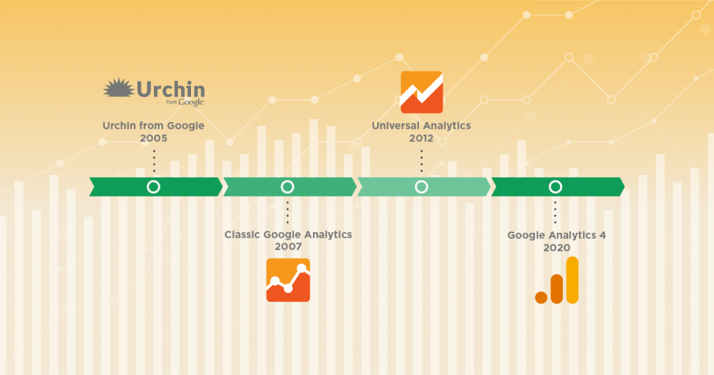 Historia de Google Analytics — Blog de Marketing Legal & Tecnología ...