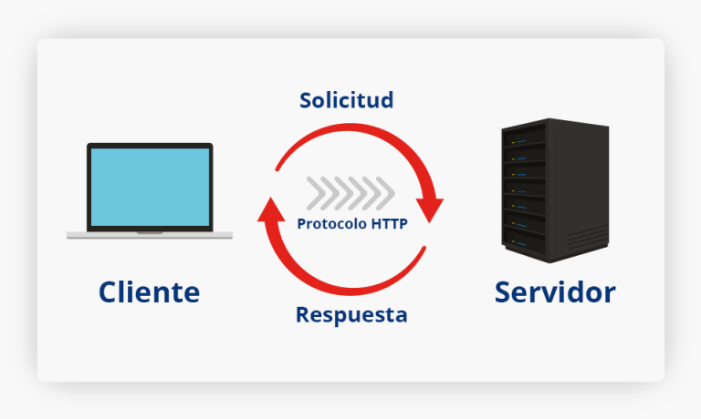 Códigos de Estado HTTP Comunes y su Significado — Blog de Marketing ...